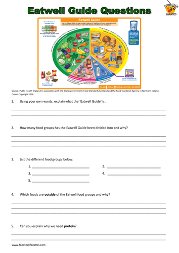 Eatwell Guide Activity Pack | Teaching Resources
