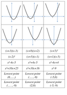 Sketching quadratic graphs (matching activity) | Teaching Resources
