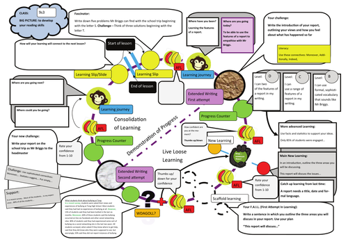 Full PowerPoint Lessons and Scheme of Work: Our Day out by Willy ...