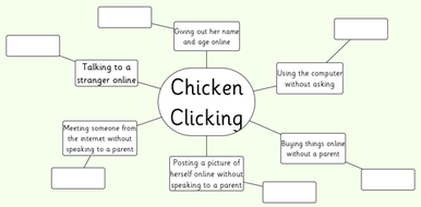 Chicken Clicking E-Safety Unit | Teaching Resources