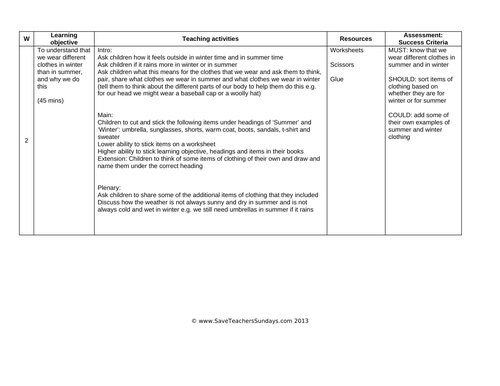 Clothes for Winter and for Summer KS1 Lesson Plan and Worksheets ...