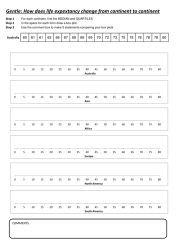 Cumulative frequency, box plots - life expectancy by continent ...