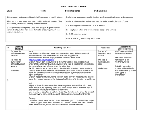 Seasons Year 1 Planning and Resources | Teaching Resources
