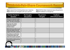 Think-Ink-Pair-Share Activity | Teaching Resources