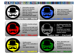 De Bono's Thinking Hats | Teaching Resources