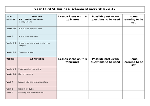 Year 11 GCSE Business scheme of work using Edexcel | Teaching Resources