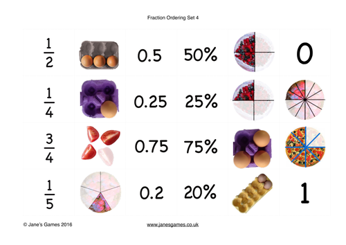 Fraction Ordering Set 4 | Teaching Resources