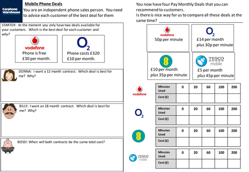 Plotting Straight Lines from Table of Values Resources | Tes Plotting Straight Lines from Table of Values Resources | Tes