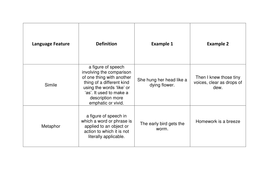 Language Features | Teaching Resources