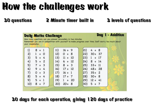 Daily Mental Maths Practice | Teaching Resources