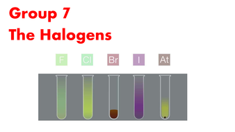 Group 1 alkali metals and Halogens - wall display/posters | Teaching ...