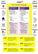 AQA English Language Display Poster New GCSE | Teaching Resources
