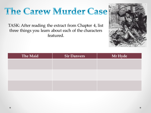The Strange Case of Dr Jekyll and Mr Hyde - Chapter 4 | Teaching Resources