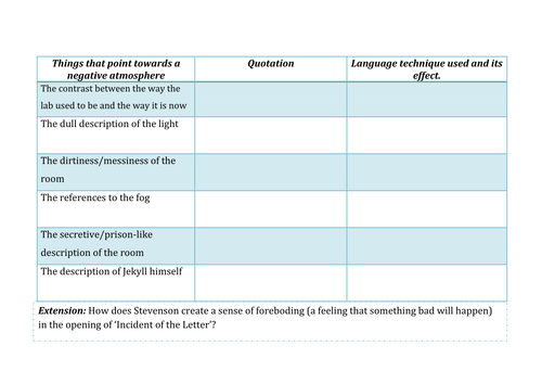 The Strange Case of Dr Jekyll and Mr Hyde - Chapter 5 | Teaching Resources