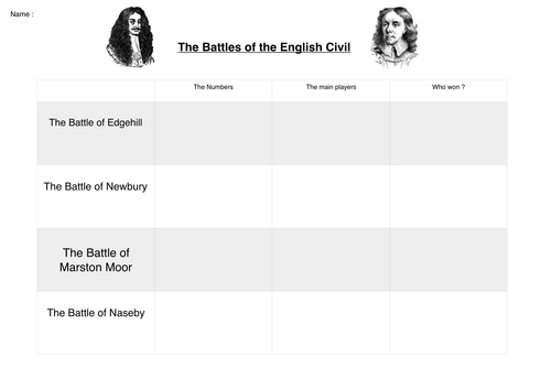Battles of the English Civil War | Teaching Resources
