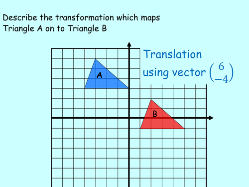 Invariance of co-ordinates | Teaching Resources