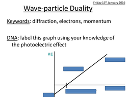 A level Physics Wave Particle Duality | Teaching Resources
