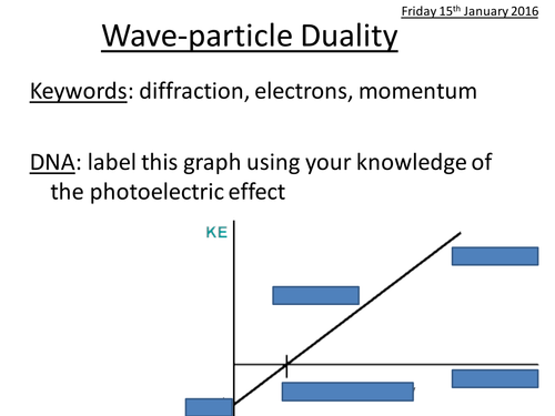 A level Physics Wave Particle Duality | Teaching Resources