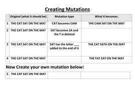 GCSE Genetic Mutations- Cystic fibrosis & Sickle Cell Anaemia ...