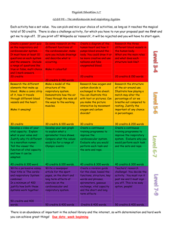 GCSE PE homework / Independent learning tasks | Teaching Resources