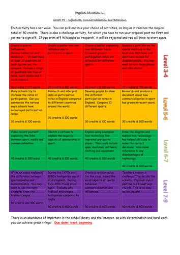 GCSE PE homework / Independent learning tasks | Teaching Resources