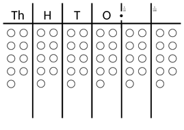 Place Value Grids for use with Counters | Teaching Resources