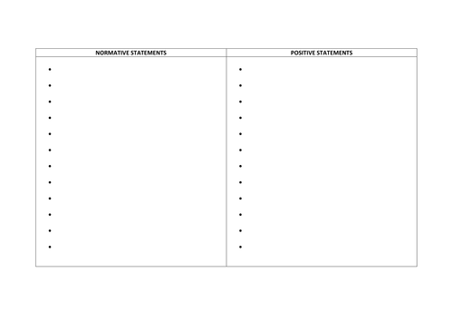 Positive & Normative Economic Statements - Economics - GCSE & A-Level ...
