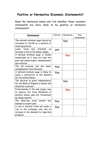 Positive & Normative Economic Statements - Economics - GCSE & A-Level ...