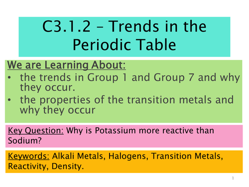 C3.1 The Periodic Table | Teaching Resources