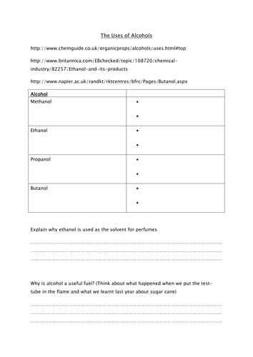 C3.6 - Alcohols, Carboxylic acids and Esters | Teaching Resources