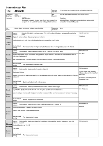 C3.6 - Alcohols, Carboxylic acids and Esters | Teaching Resources
