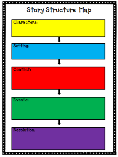 Google Classroom Reading Graphic Organizers for Google Drive | Teaching ...