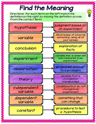 Google Drive Biology - Scientific Method Vocabulary for Google ...