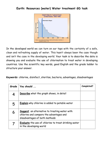 Sustainable development & potable water NEW GCSE (2016)AQA TRILOGY ...