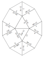 22 Tarsia hexagonal Times Tables activities | Teaching Resources