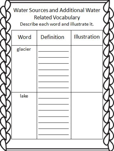 Water Research Report | Teaching Resources