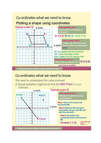 Plotting points/co-ordinates | Teaching Resources