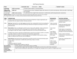 SEN Gymnastics Lesson Plans | Teaching Resources