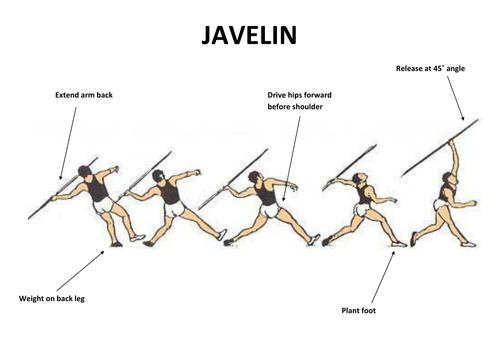 Set of Athletics Reciprocal Learning Cards | Teaching Resources