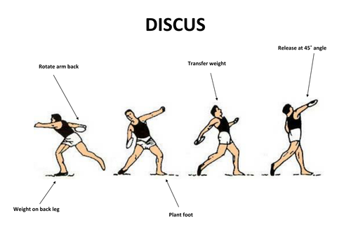 Set of Athletics Reciprocal Learning Cards | Teaching Resources