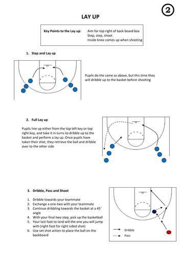 Basketball Unit of Work Reseources | Teaching Resources