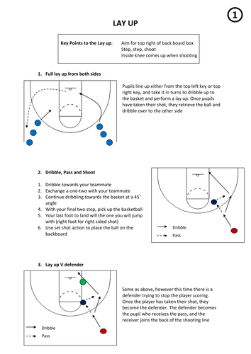 Basketball Unit of Work Reseources | Teaching Resources
