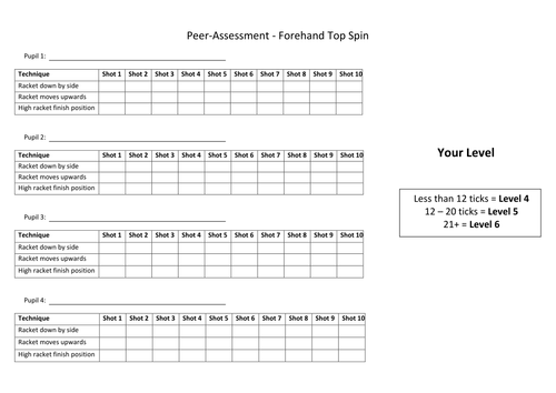 Table Tennis Unit of Work resources and worksheets | Teaching Resources
