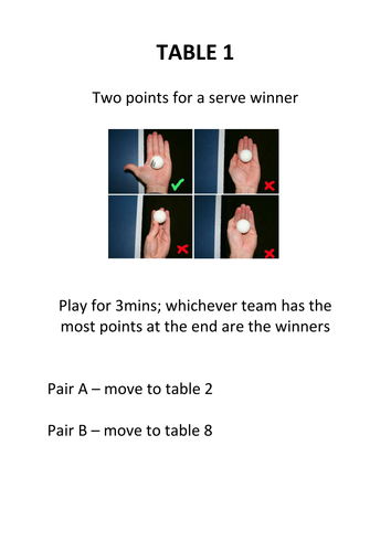 Table Tennis Unit of Work resources and worksheets | Teaching Resources
