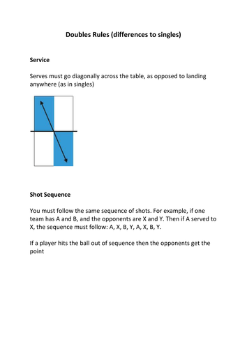 Table Tennis Unit of Work resources and worksheets | Teaching Resources