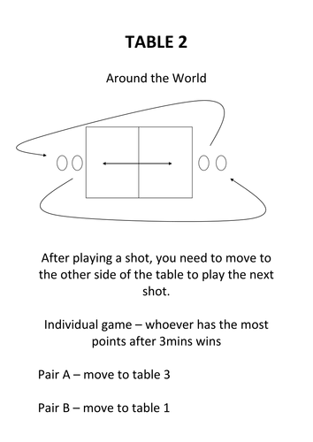 Table Tennis Unit of Work resources and worksheets by keano666 ...
