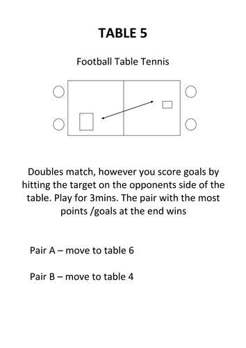 Table Tennis Unit of Work resources and worksheets | Teaching Resources