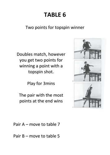Table Tennis Unit of Work resources and worksheets | Teaching Resources