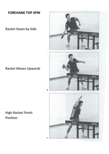 Table Tennis Unit of Work resources and worksheets | Teaching Resources