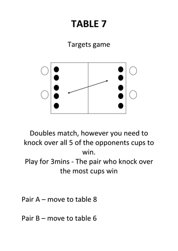 Table Tennis Unit of Work resources and worksheets | Teaching Resources